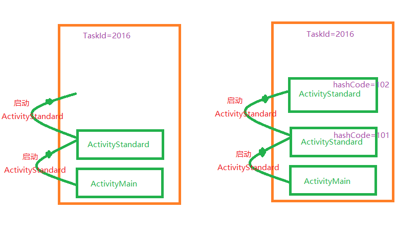 Android面试题1activity的4种启动模式 魅力程序猿