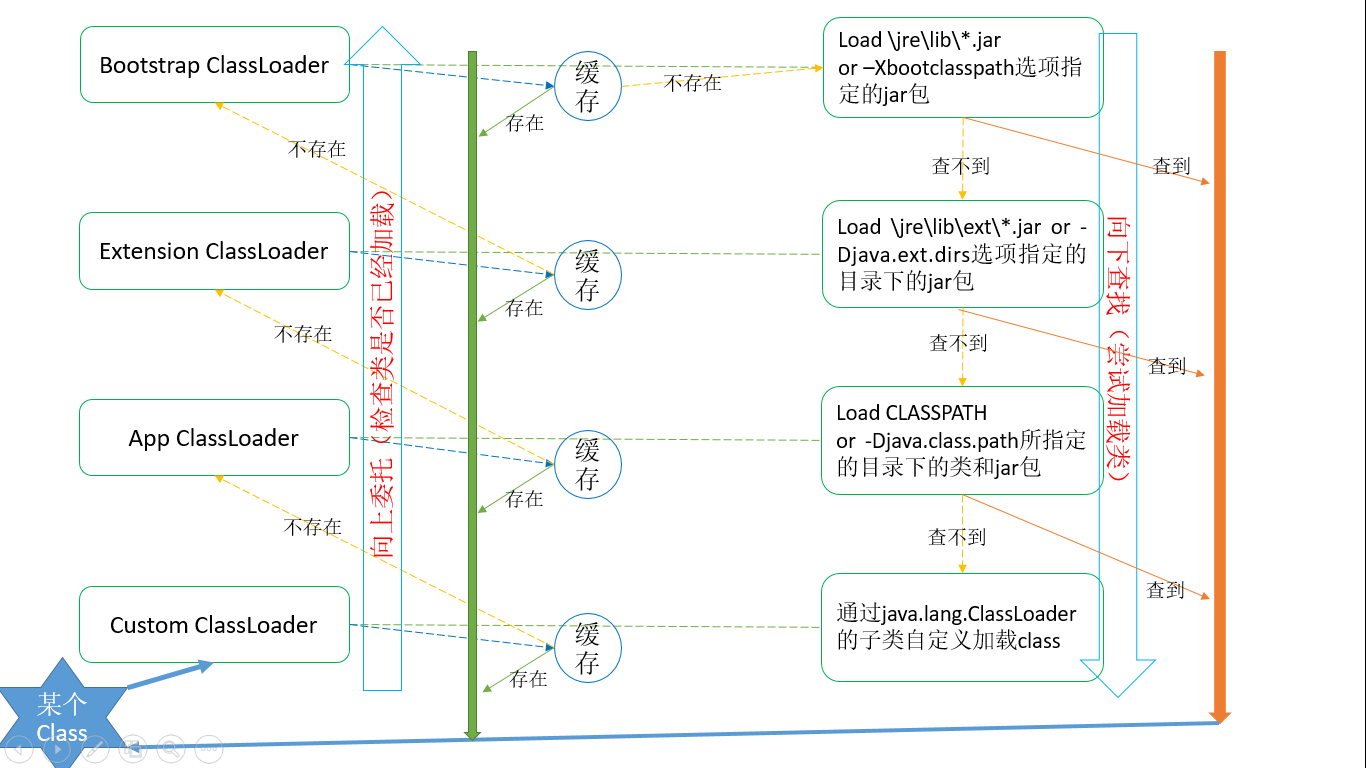 Android的ClassLoader – 魅力程序猿